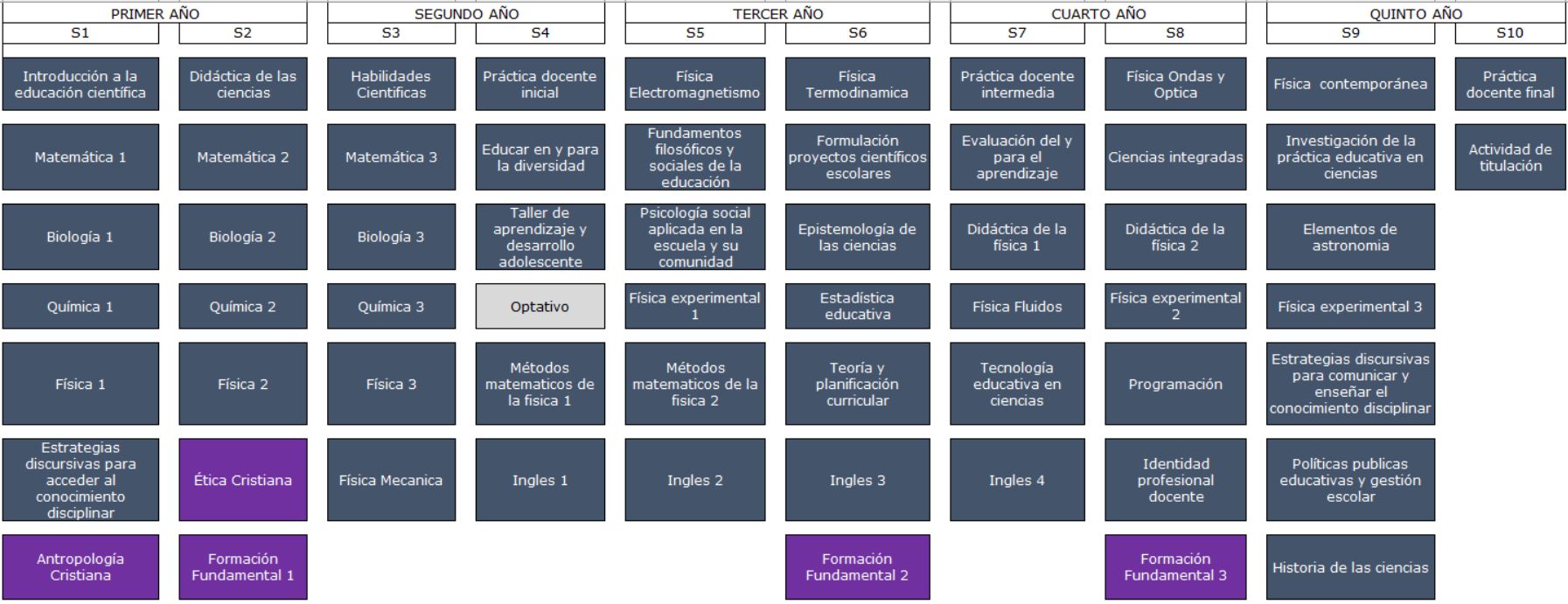 Pedagogía en Física y Ciencias Naturales – Instituto de Física PUCV